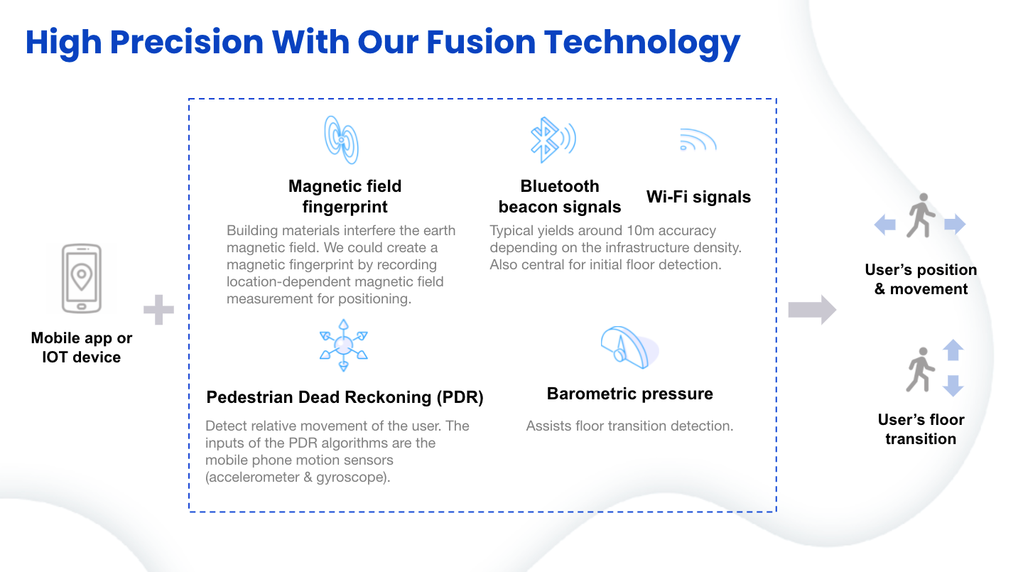 Zeelo – Intelligence Beyond Location